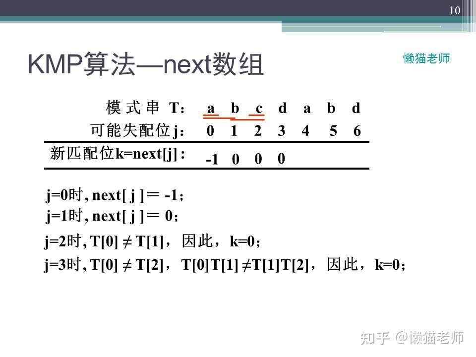 懒猫老师-数据结构-(15)KMP算法2-next数组(PPT文稿) - 知乎