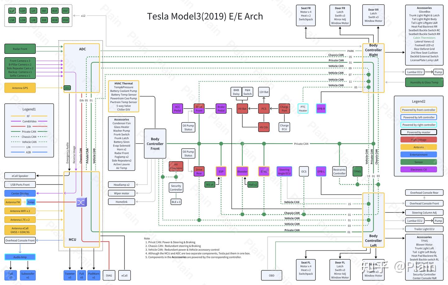 Tesla汽车 电子电气架构分析 - 知乎