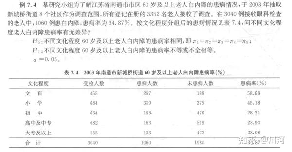 SAS编程-Efficacy：如何进行样本率的比较？ - 知乎