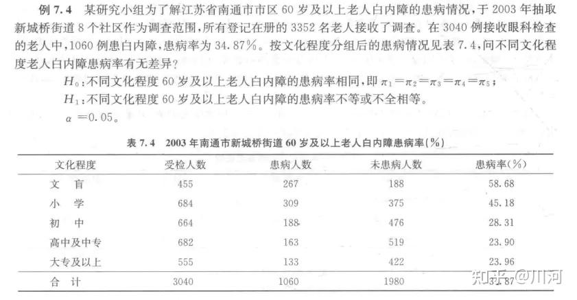 SAS编程-Efficacy：如何进行样本率的比较？ - 知乎