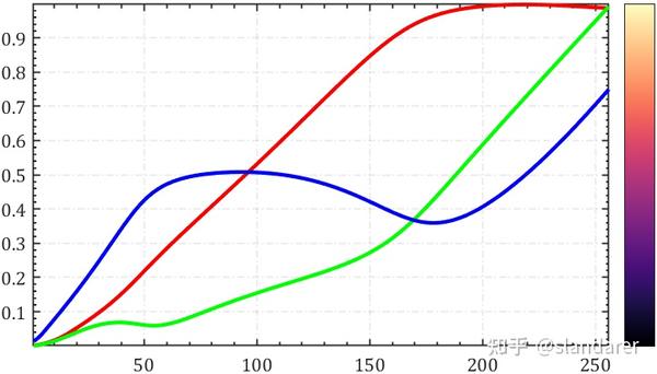 MATLAB | 有关数值矩阵、颜色图及颜色列表的技巧整理 - 知乎