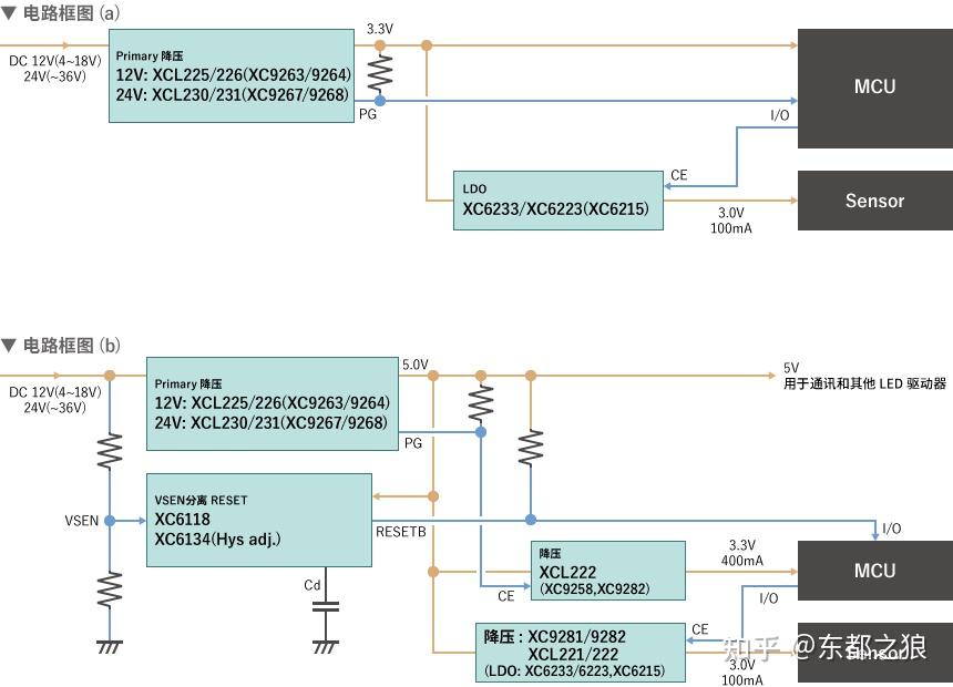 TOREX:工业设备应用之产机传感器 （12V/24V电源）解决方案 - 知乎