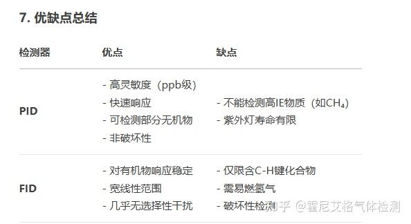 谁能测、谁不能测？PID与FID的化合物适用性比拼 - 知乎