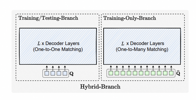 BEVFormer-accelerate：基于 EasyCV 加速 BEVFormer - 知乎