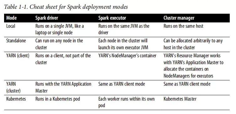 Spark从入门到精通（01）： Apache Spark简介，一个统一的分析引擎 - 知乎