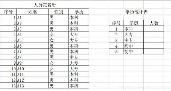Python中用pandas和openpyxl向excel填入数据，不覆盖源数据和格式 知乎