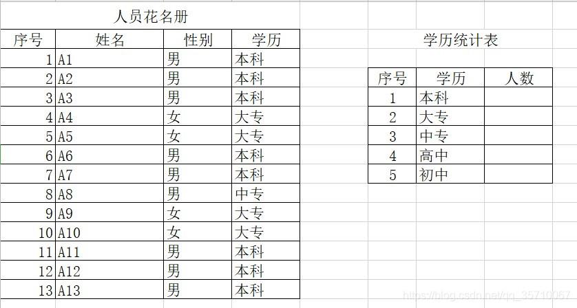 Python中用pandas和openpyxl向excel填入数据,不覆盖源数据和格式 知乎 6868