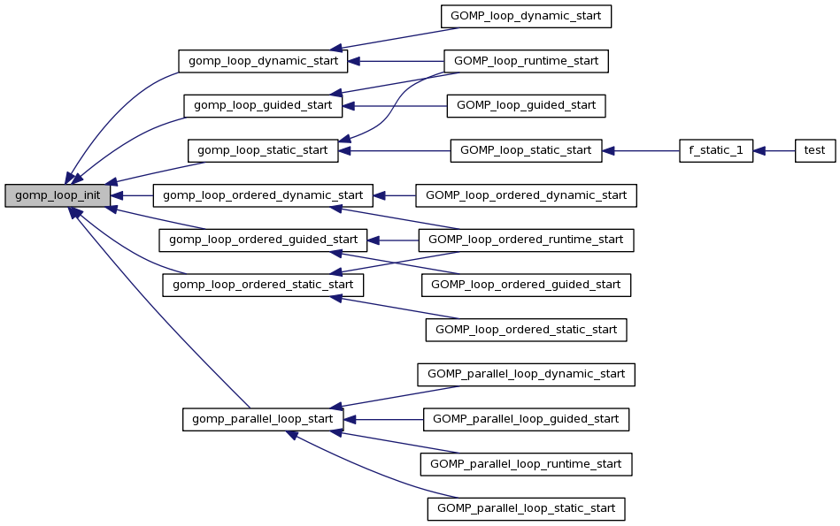 gcc是如何实现OpenMP parallel for的 - 知乎