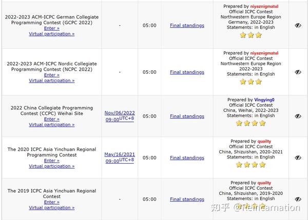 关于如何训练ACM的一些思考和建议 - 知乎