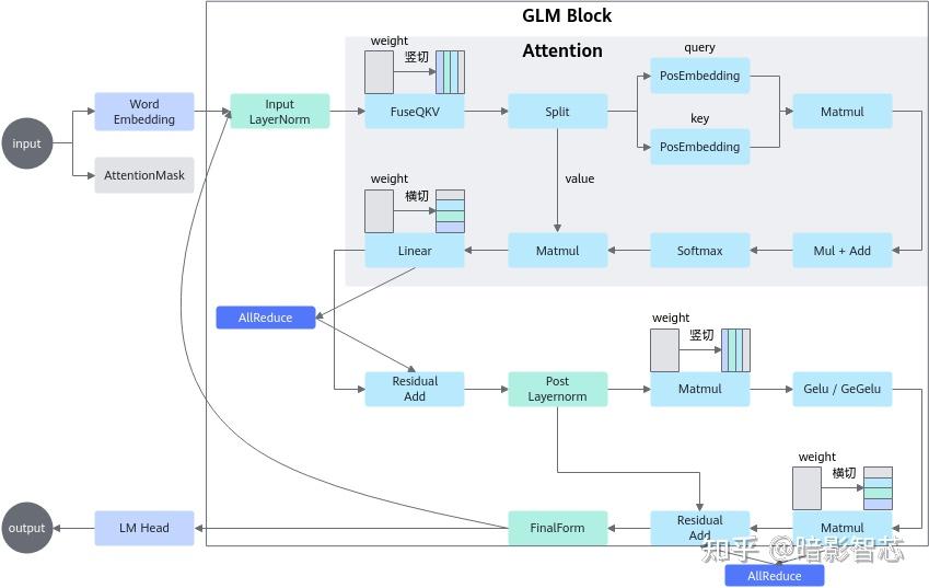 推理引擎（Mind Inference Engine，MindIE） - 知乎