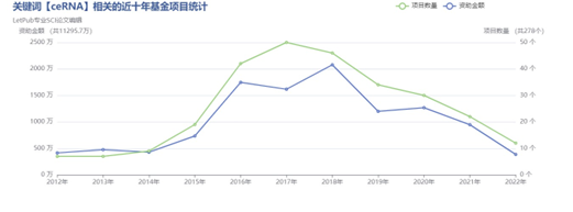 ceRNA机制研究常见套路 - 知乎