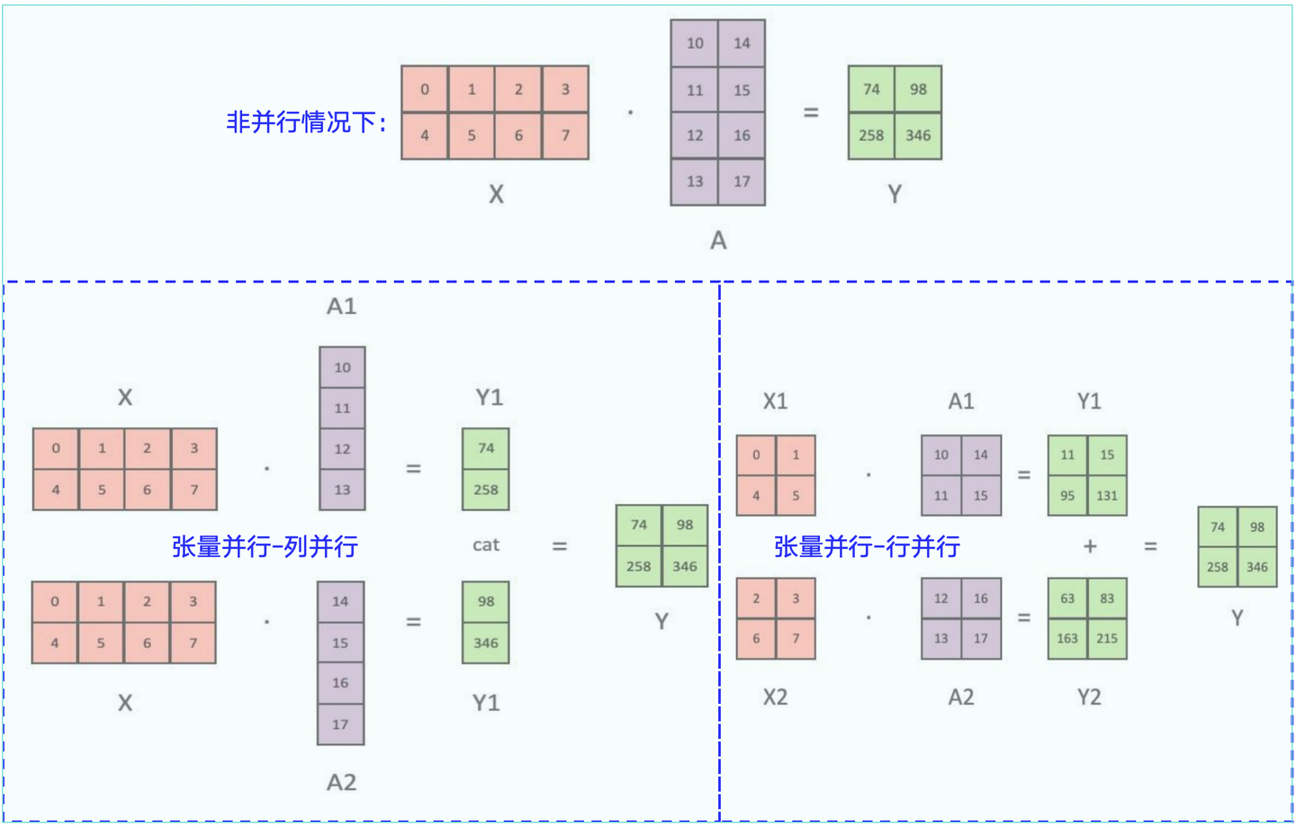 Llm分布式训练方法汇总 图解 知乎