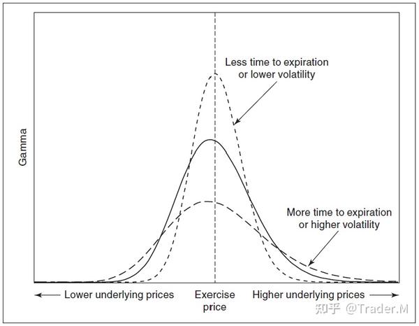 Higher-Order Greeks - 知乎