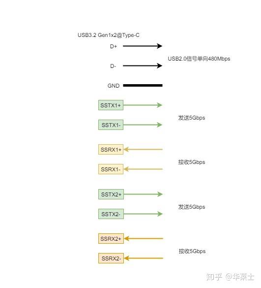 科学地认知USB3.x - 知乎
