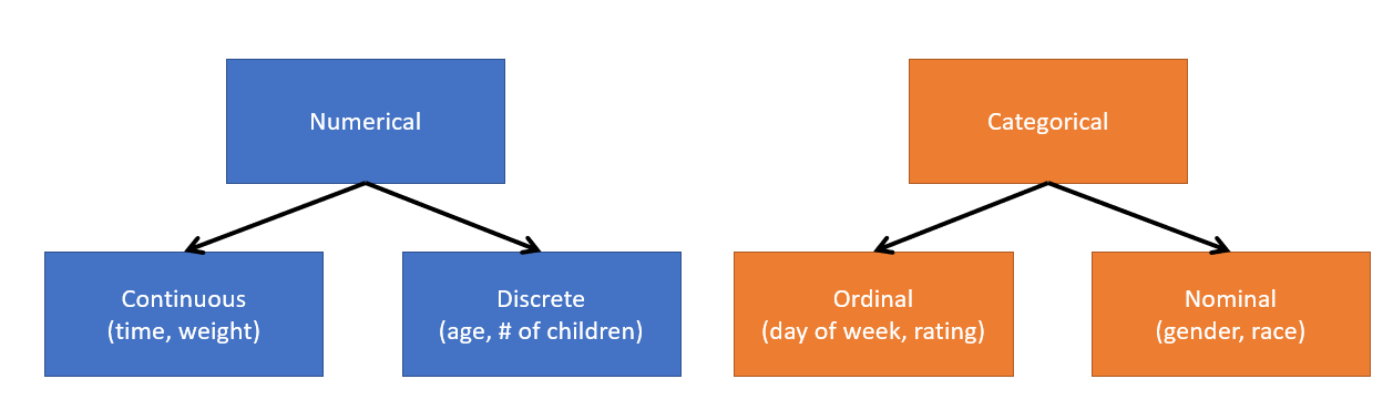 深入解释 CTGAN 的工作原理 - 知乎
