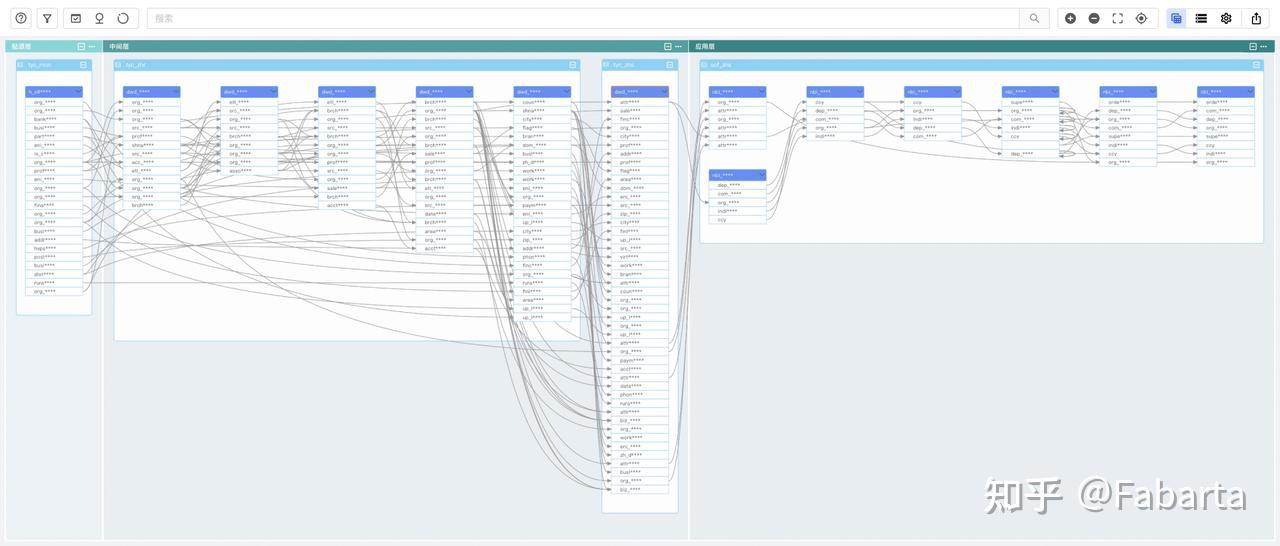 Fabarta 图增强数据血缘治理解决方案 - 知乎