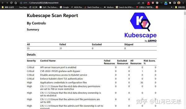 K8s:开源安全平台 kubescape 实现 Pod/Deployment 的安全合规检查/镜像漏洞扫描 - 知乎