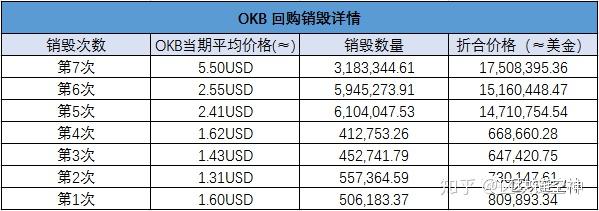 极端行情布局OKB的原因 - 知乎