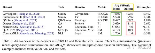 长文本(Long LLM) benchmarks 2023（时间顺序） - 知乎