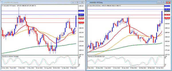 VT Markets：3/27-3/31交易产品技术分析 - 知乎