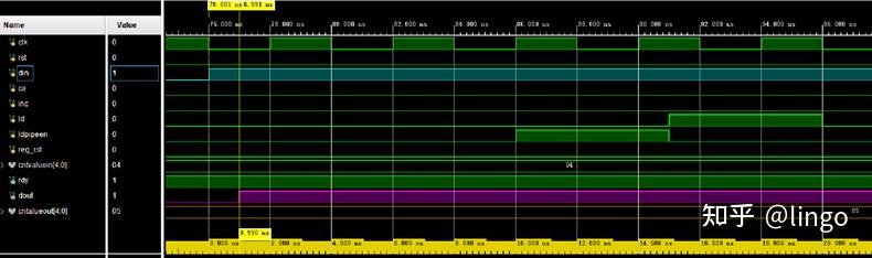 xilinx原语详解及仿真——IDELAYE2 & IDELAYCTRL - 知乎