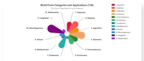 BioSciTools修复Bug和更新代谢组学程序 - 知乎
