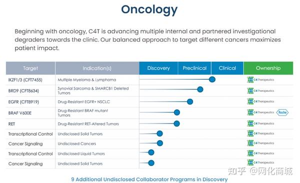 新药研发利器：PROTAC技术（最全解读） - 知乎
