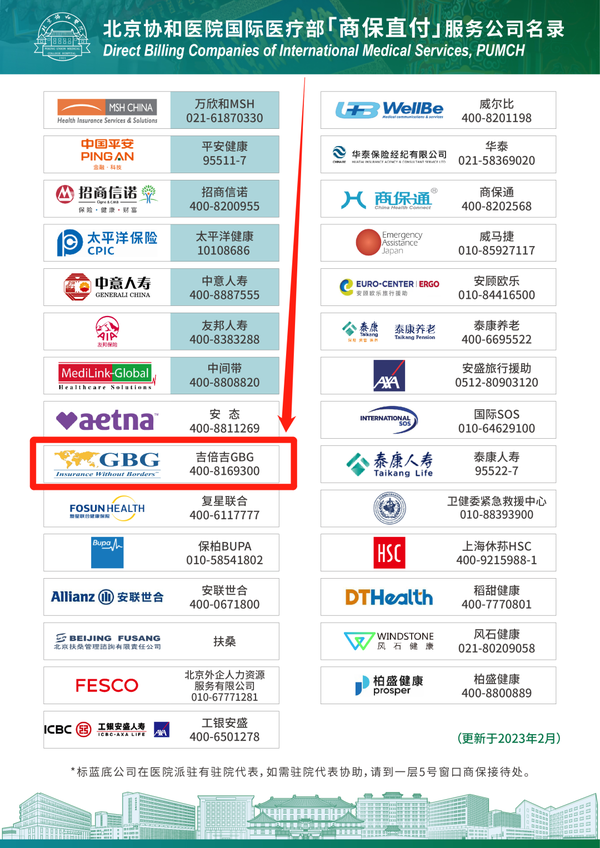 老品牌、新计划：GBG推出B pro/C款中端医疗 - 知乎