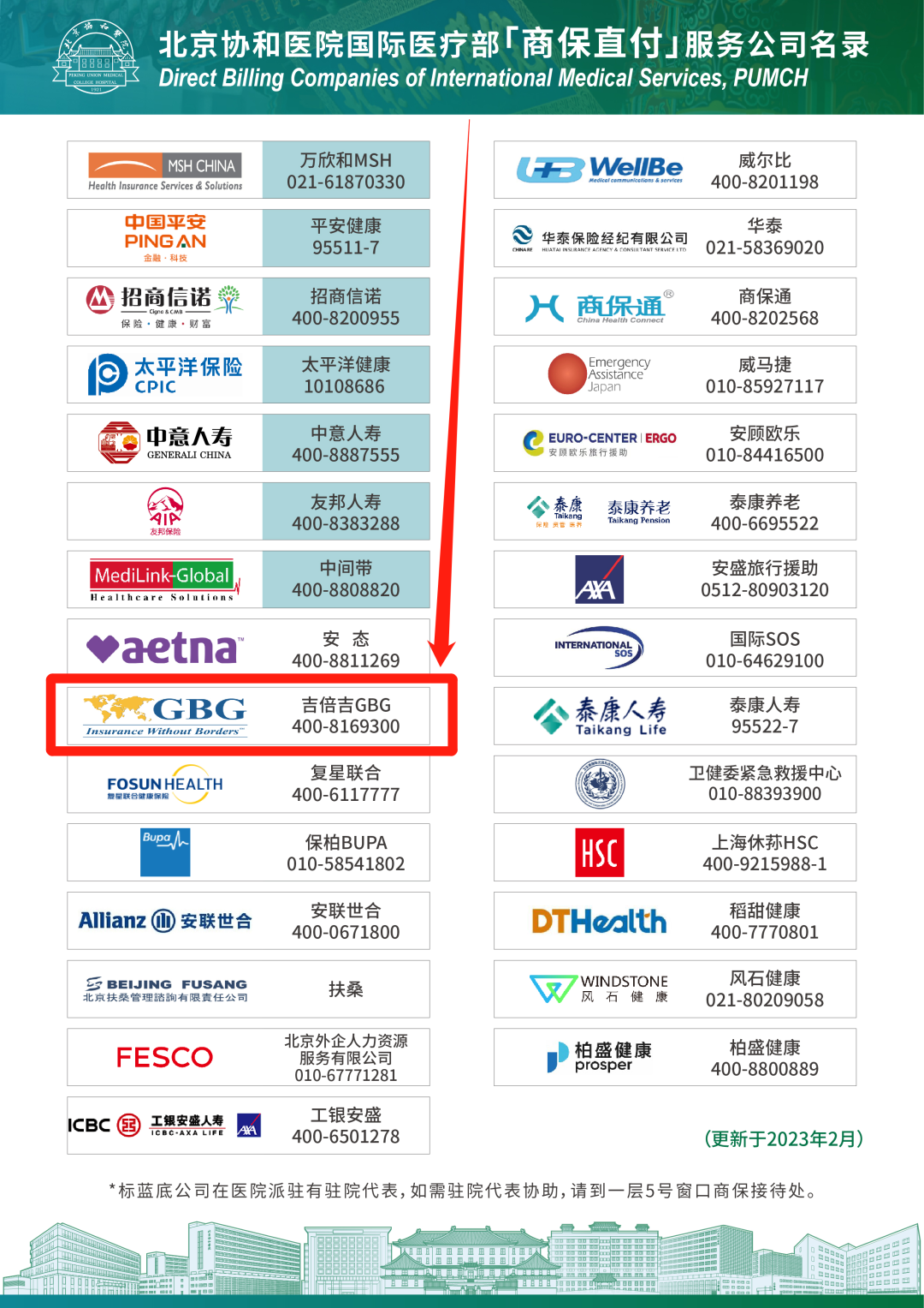 老品牌、新计划：GBG推出B pro/C款中端医疗 - 知乎