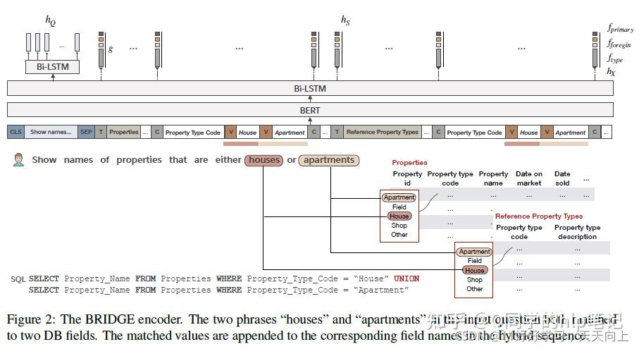 Text-to-SQL学习整理（十四）Bridge模型 - 知乎