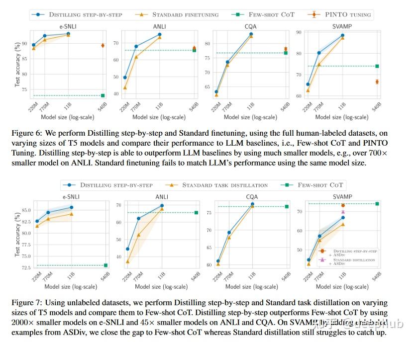 知识蒸馏方法探究：Google Distilling Step-by-Step 论文深度分析 - 知乎