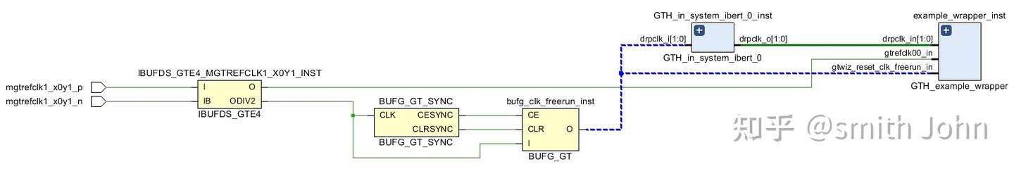 【VIVADO IP】UltraScale FPGAs Transceivers Wizard - 知乎