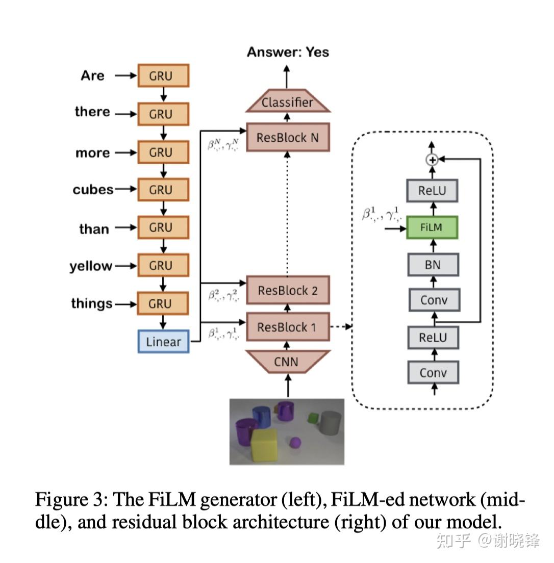 多模态1-FiLM: Feature-wise Linear Modulation - 知乎