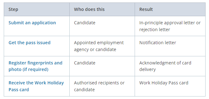2023年最新攻略！新加坡工作度假（Work Holiday Pass, WHP）签证申请完全攻略！ - 知乎
