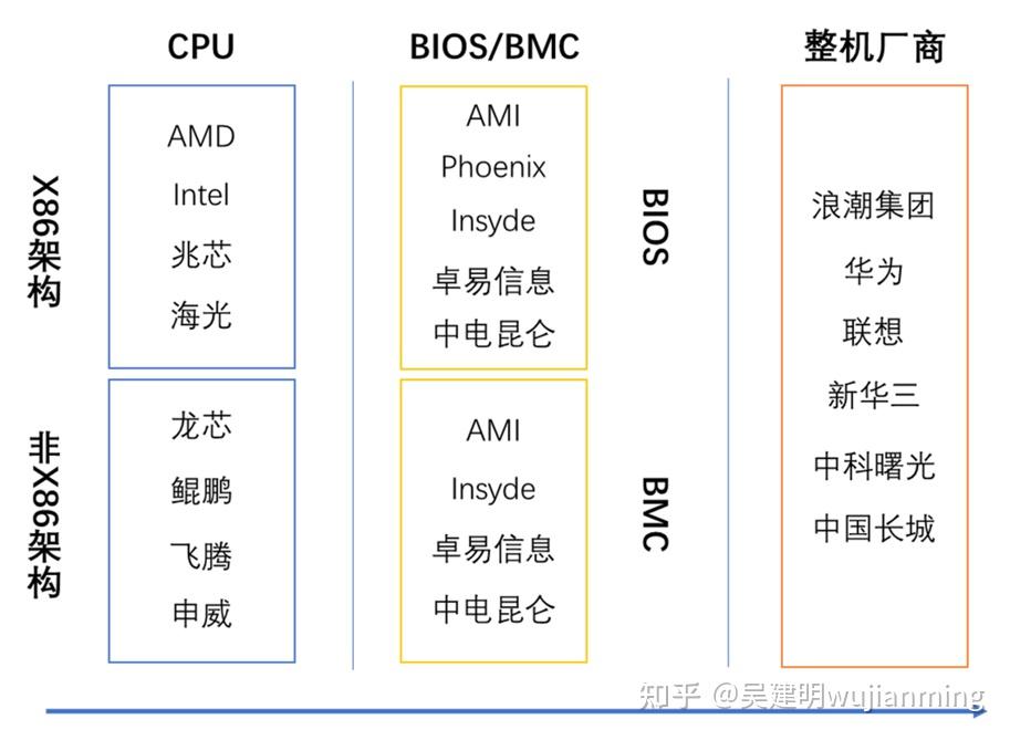 服务器BMC、BIOS、IPMI、UEFI技术解析 - 知乎