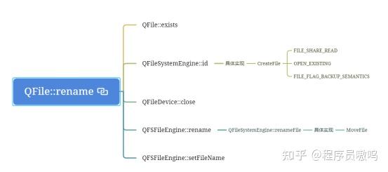 Qt文件系统源码分析—第一篇QFile - 知乎