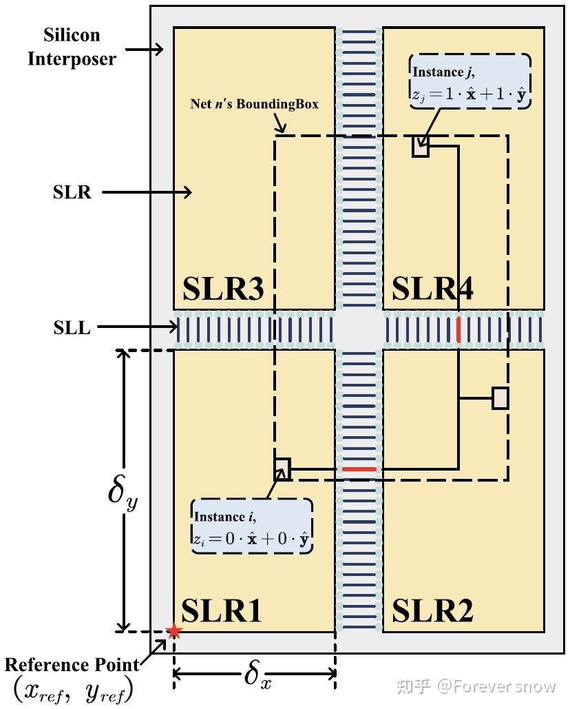 OpenPARF 2.0: 开源大规模Multi-die FPGA布局框架 - 知乎
