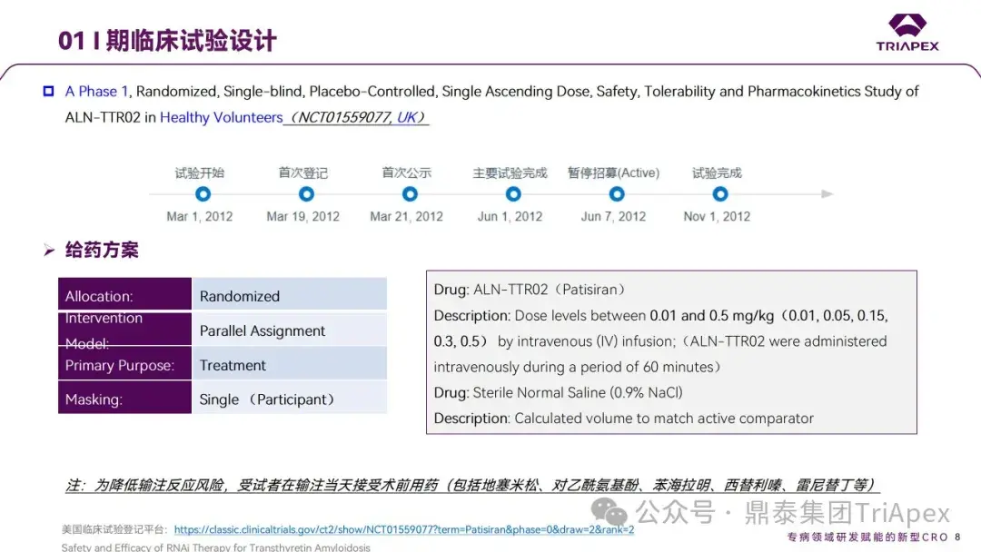 6 款 siRNA 药物上市历程及临床开发路径总结（1） —— Patisiran（Onpattro®） - 知乎