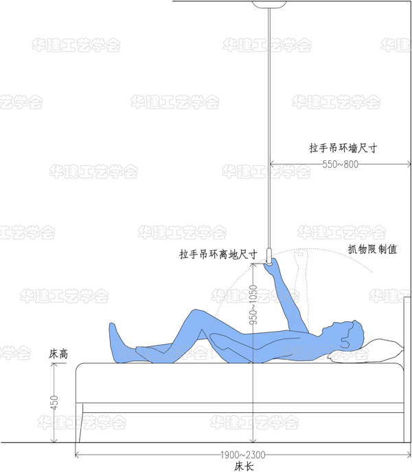 无障碍卧室设计指引HJSJ-2022 - 知乎