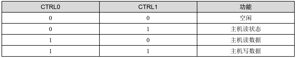 SPI转can芯片CSM300详解以及Linux驱动移植调试笔记 - 知乎