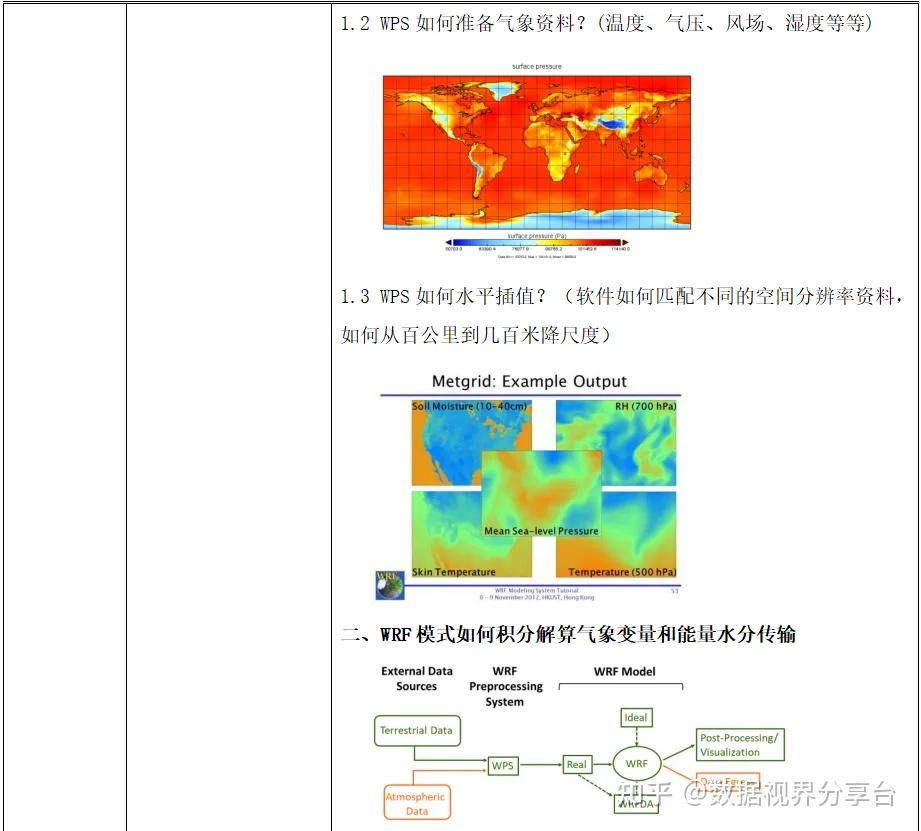 WRF、WRF-UCM、MCM箱模型、AERMOD模型、Calpuff、WRF-SOLAR、FLEXPART、PMF源解析、CMAQ ...
