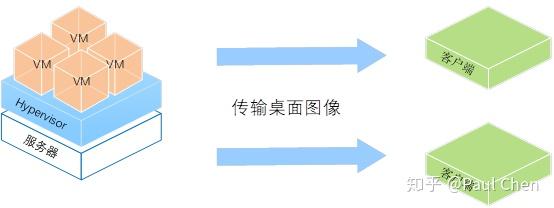 VDI,IDV,VOI究竟有何不同 - 知乎