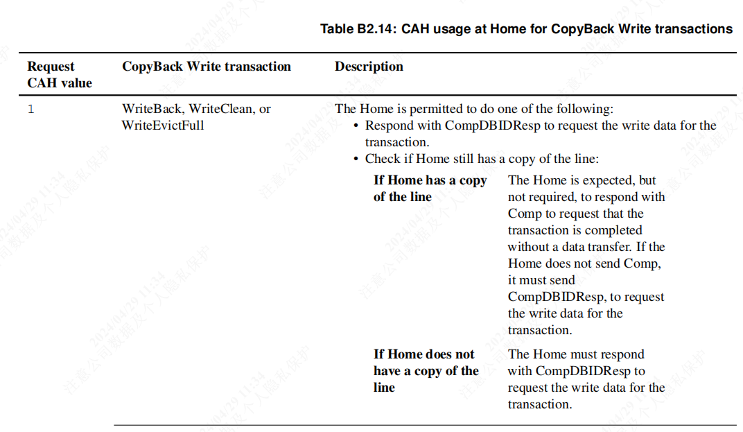 AMBA 5 CHI Architecture Specification Issue G Chapter 2.7 Address ...