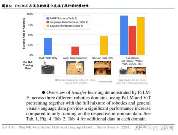 GPT系列报告：具身化多模态 PaLM-E - 知乎