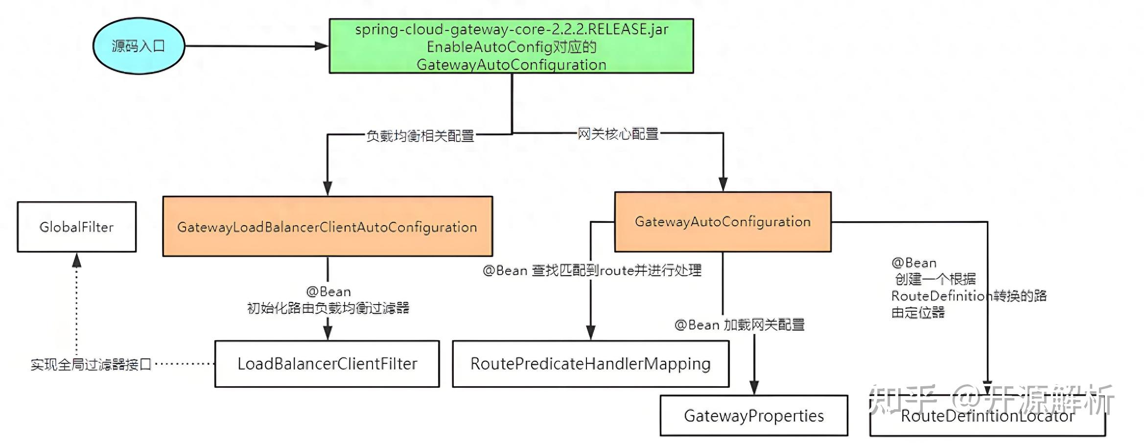 深入解剖！Spring Cloud Gateway底层实现原理全解析 - 知乎