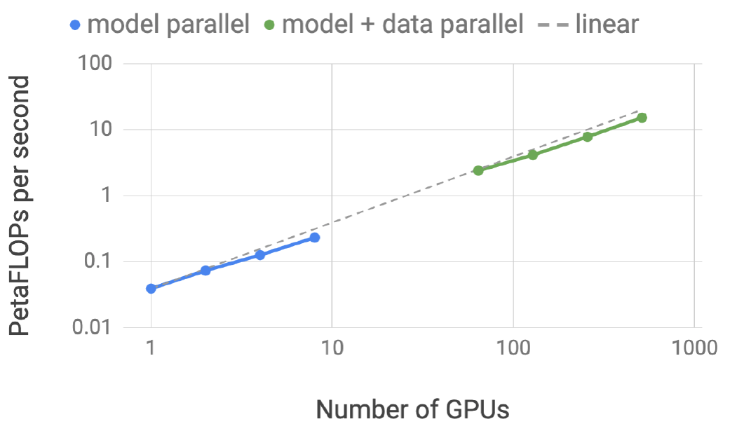 张量并行（Tensor Parallelism） - 知乎
