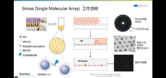 阿尔茨海默病血液标志物检测方法学浅析 - 知乎