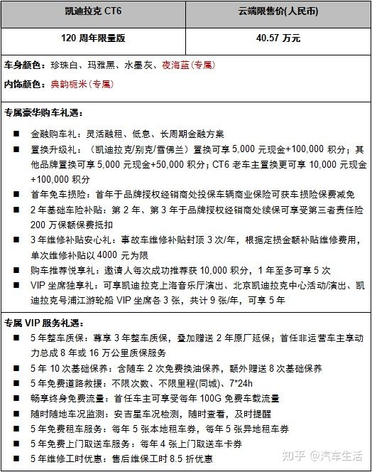 CT6 120周年限量版将于6月27日开启云端限售 - 知乎