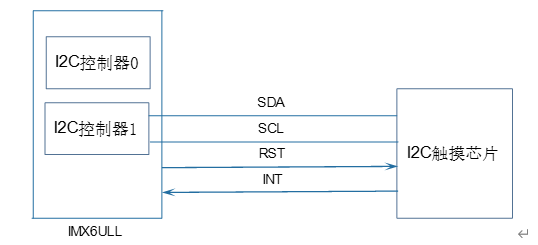 【调试笔记】在100ASK_IMX6ULL板子上支持其他型号的屏幕 - 知乎