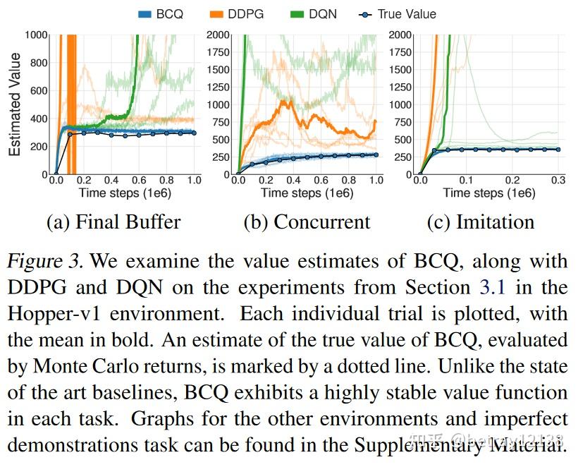BCQ：Off-Policy Deep Reinforcement Learning without Exploration - 知乎